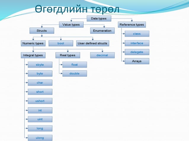 visual programming lecture 2 | PPT