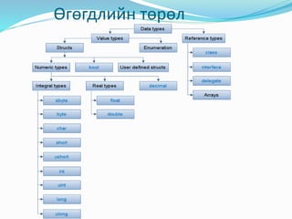 visual programming lecture 2 | PPTX