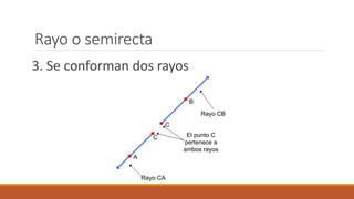 Postulados de la recta, semirecta y segmento de recta | PPSX