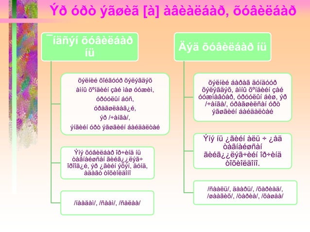 2.3.urt egshig | PPT