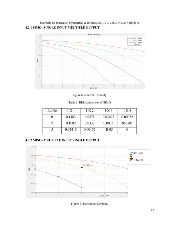 EFFECTIVE BANDWIDTH ANALYSIS OF MIMO BASED MOBILE CLOUD COMPUTING | PDF