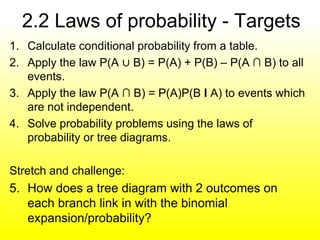 2.2 laws of probability (1) | PPTX