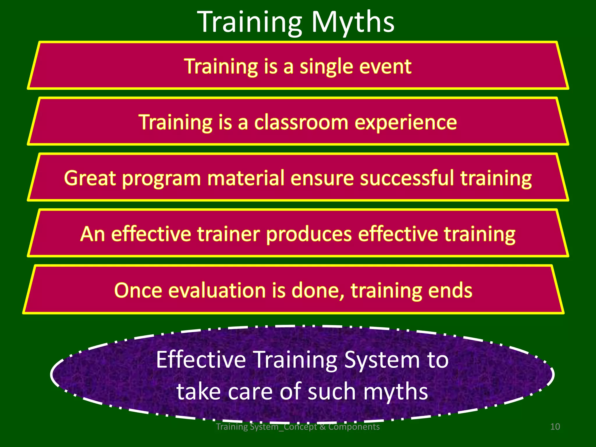 Training & Development - Concept & Components | PPTX