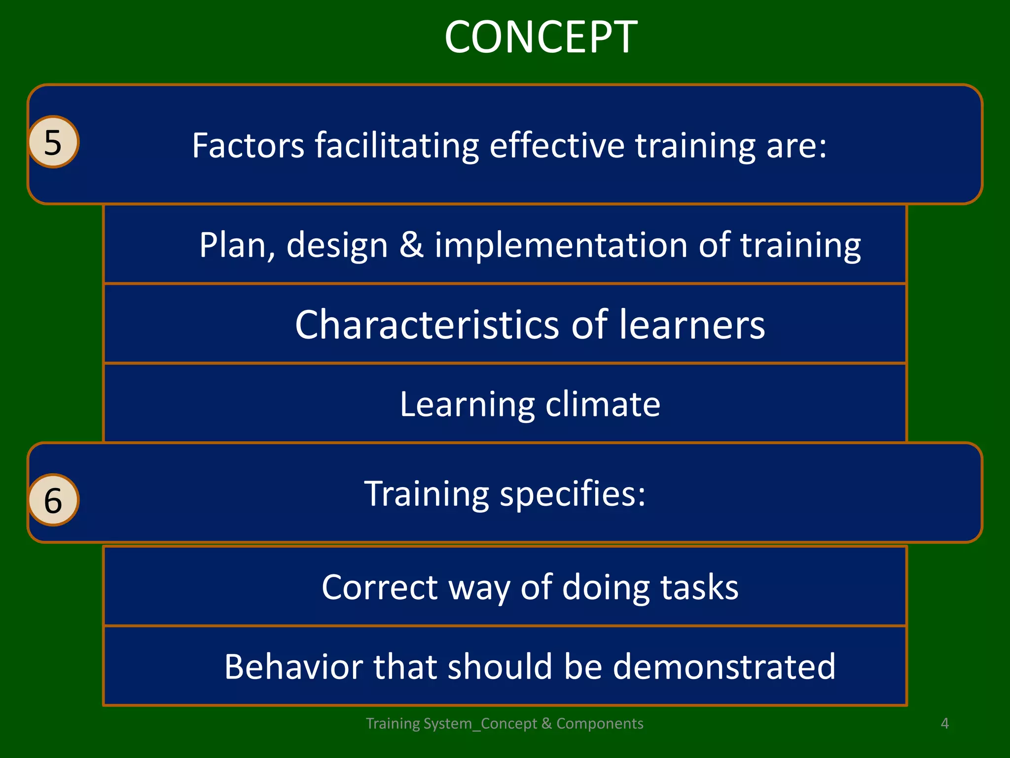 Training & Development - Concept & Components | PPTX