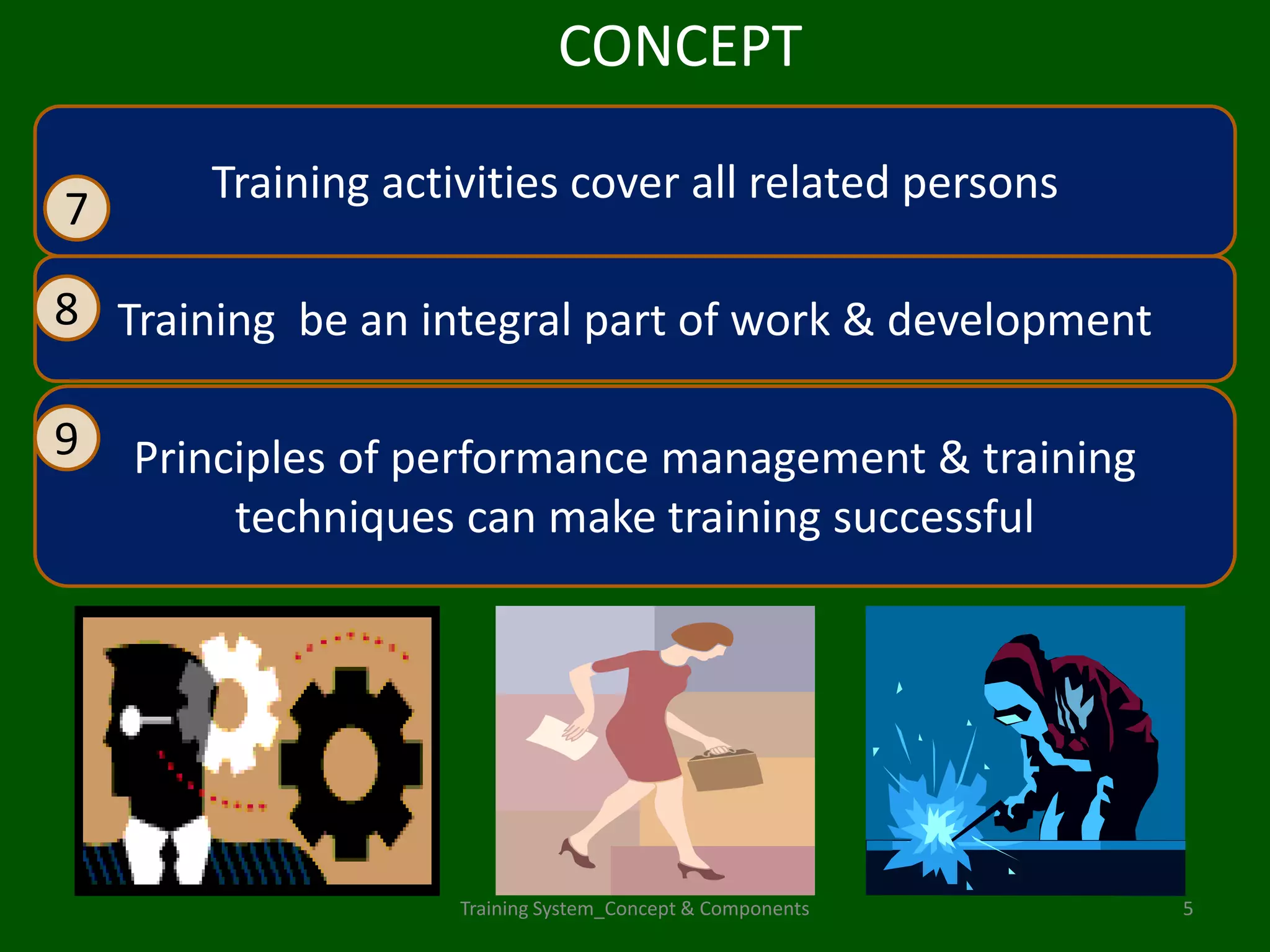 Training & Development - Concept & Components | PPTX