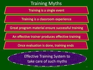 Training & Development - Concept & Components | PPTX