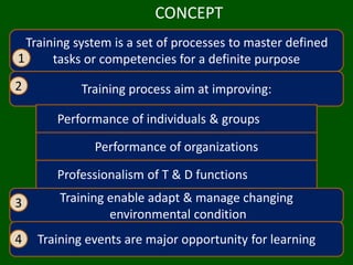 Training & Development - Concept & Components | PPTX
