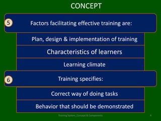 Training & Development - Concept & Components | PPTX