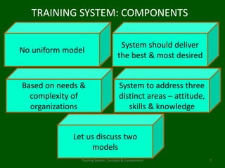 Training & Development - Concept & Components | PPTX