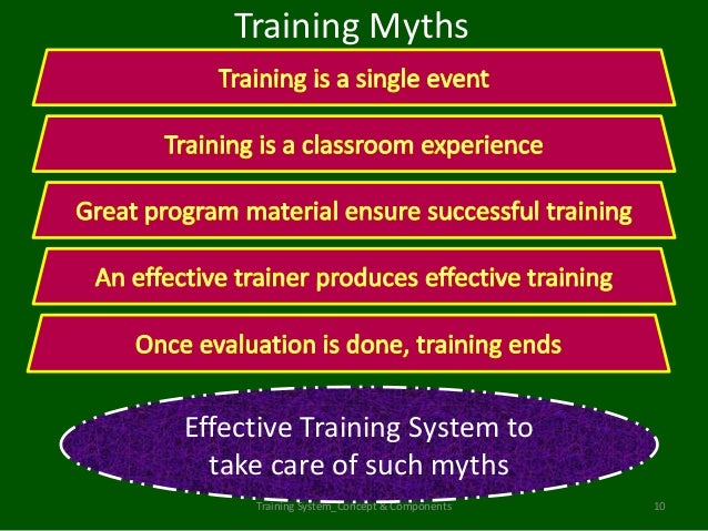 Training & Development - Concept & Components