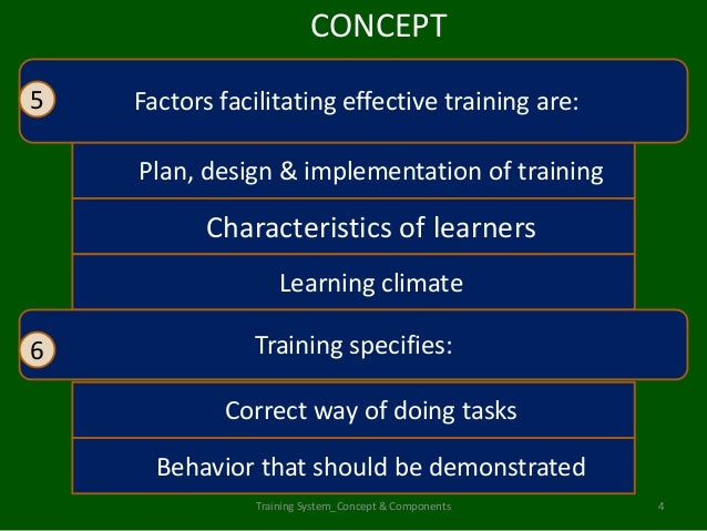 Training & Development - Concept & Components