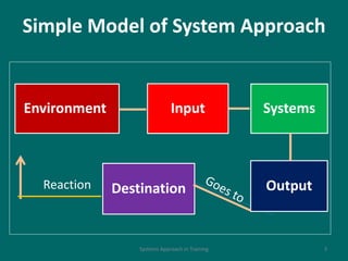 Training & Development - Systems Approach to Training | PPTX