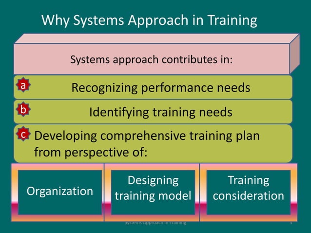 Training & Development - Systems Approach to Training | PPTX | Business ...