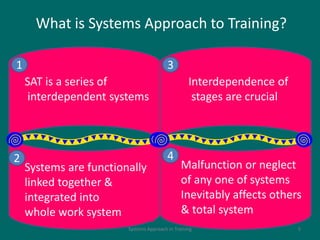 Training & Development - Systems Approach to Training | PPTX