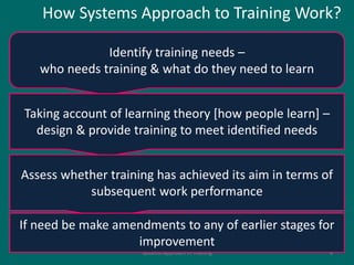 Training & Development - Systems Approach to Training | PPTX