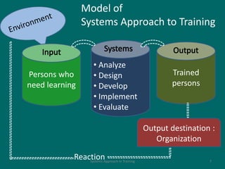 Training & Development - Systems Approach to Training | PPTX