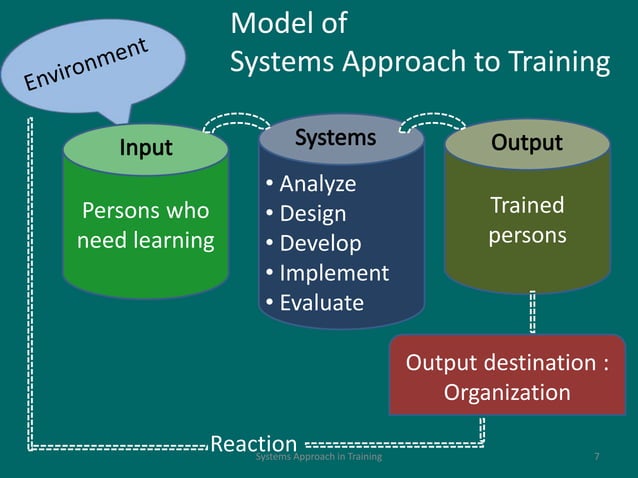 Training & Development - Systems Approach to Training | PPTX | Business ...