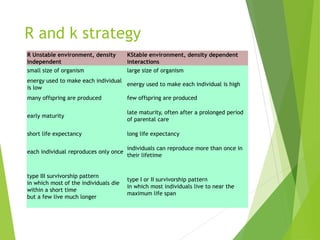 Ecological Concepts of Integrated Pest Management | PPTX