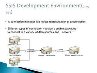 2\9.SSIS 2008R2 _Training - Control Flow | PPT