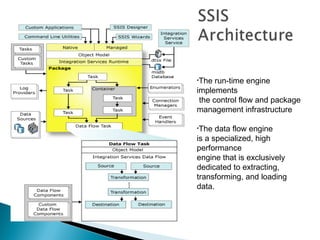 2\9.SSIS 2008R2 _Training - Control Flow | PPT