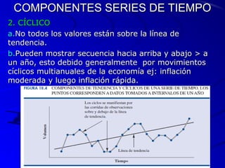 series de tiempo | PPT