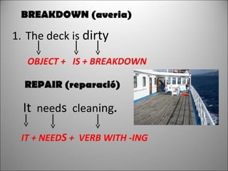 BREAKDOWNS & REPAIRS | PPT | Sailing | Sports