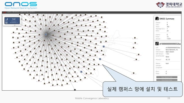 Onos Setting Configuration Installation And Test Ppt
