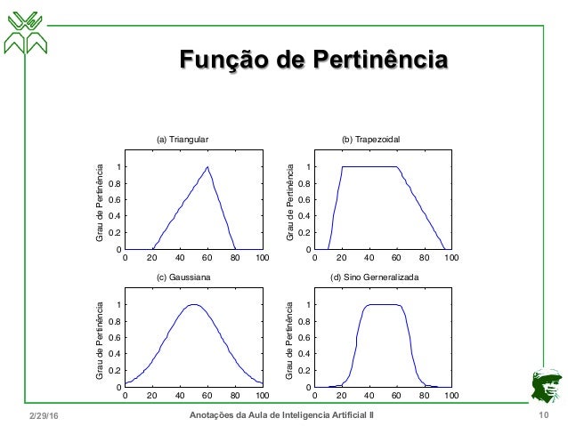 2. sistema fuzzy 2. sistema fuzzy