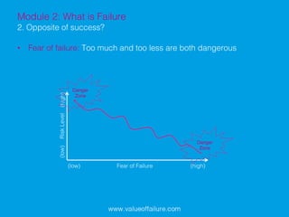 Module 2 What is Failure | PPT