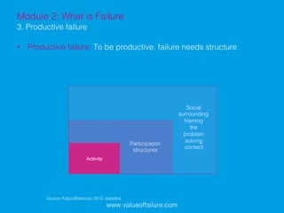 Module 2 What is Failure | PPT