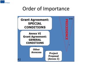 General Project Management | PPT