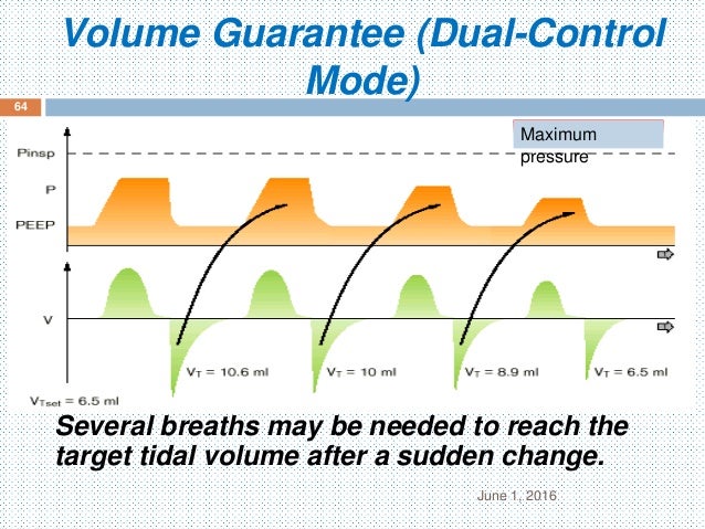 2. ventilatory modes