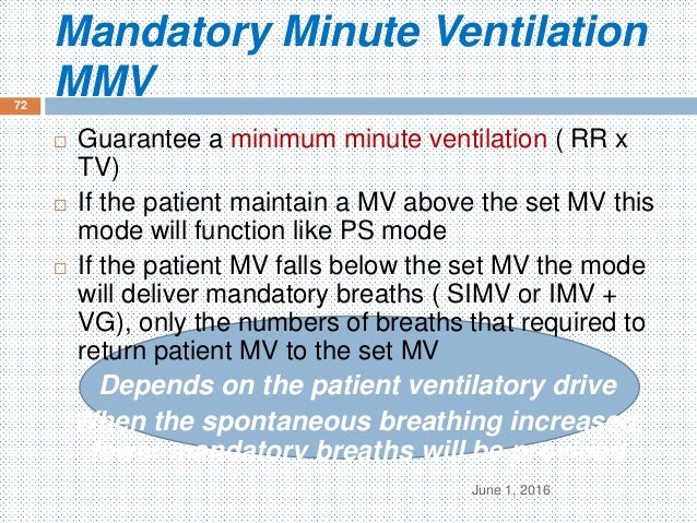 2. ventilatory modes