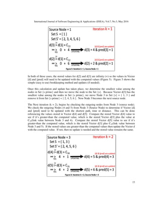 JAVA BASED VISUALIZATION AND ANIMATION FOR TEACHING THE DIJKSTRA ...
