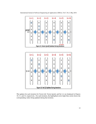 JAVA BASED VISUALIZATION AND ANIMATION FOR TEACHING THE DIJKSTRA ...