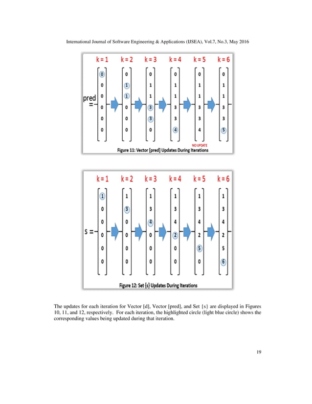 Java Based Visualization And Animation For Teaching The Dijkstra Shortest Path Algorithm In