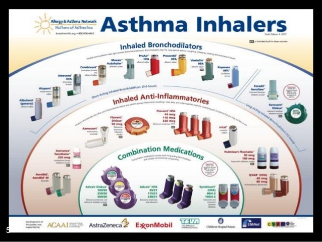 Tiotropium in Asthma