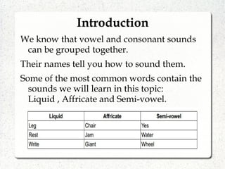Languagelab 2.2 - Master Liquids, Affricates and Semi-vowels | PPT