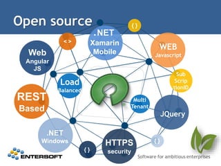 Entersoft Web API, an Open window to a connected eco- system | PPTX