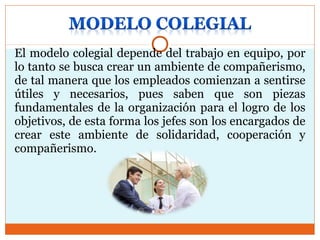 2.1 2.5.- modelos de comportamiento organizacional | PPT