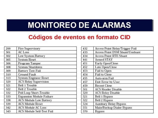2.monitoreo alarmas