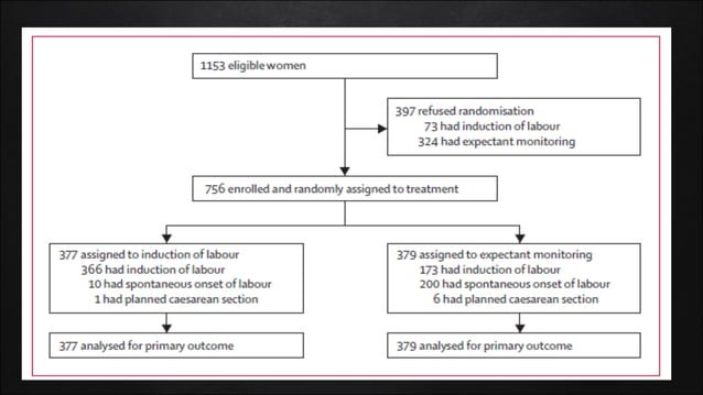 Evidence based Management Preeclampsia / eclampsia | PPT