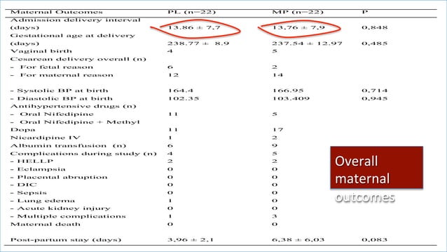 Evidence based Management Preeclampsia / eclampsia | PPT