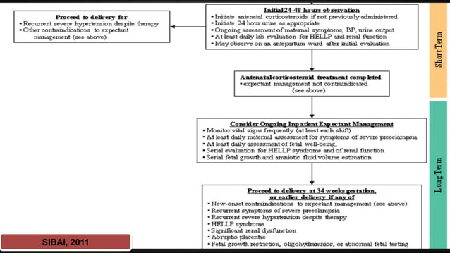 Evidence based Management Preeclampsia / eclampsia | PPT