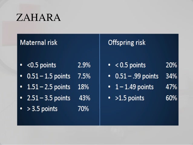 Cardiovascular Diseases on Pregnancy