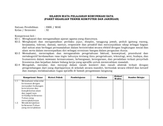 2.tki tkj-c3-silb-xi-komunikasi data | DOCX