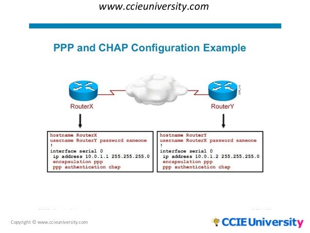 establishing a point to-point wan connection with ppp