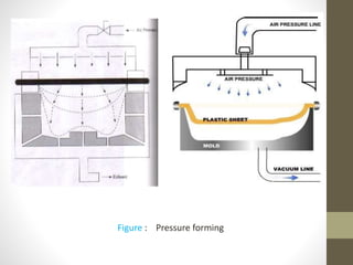 2. thermoforming | PPTX