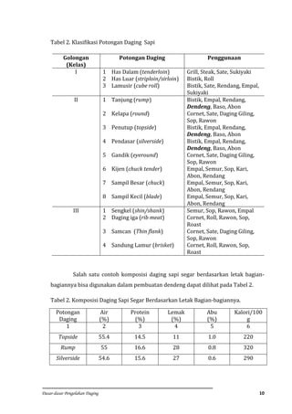 bahan ajar dasar dasar pengolahan daging | PDF
