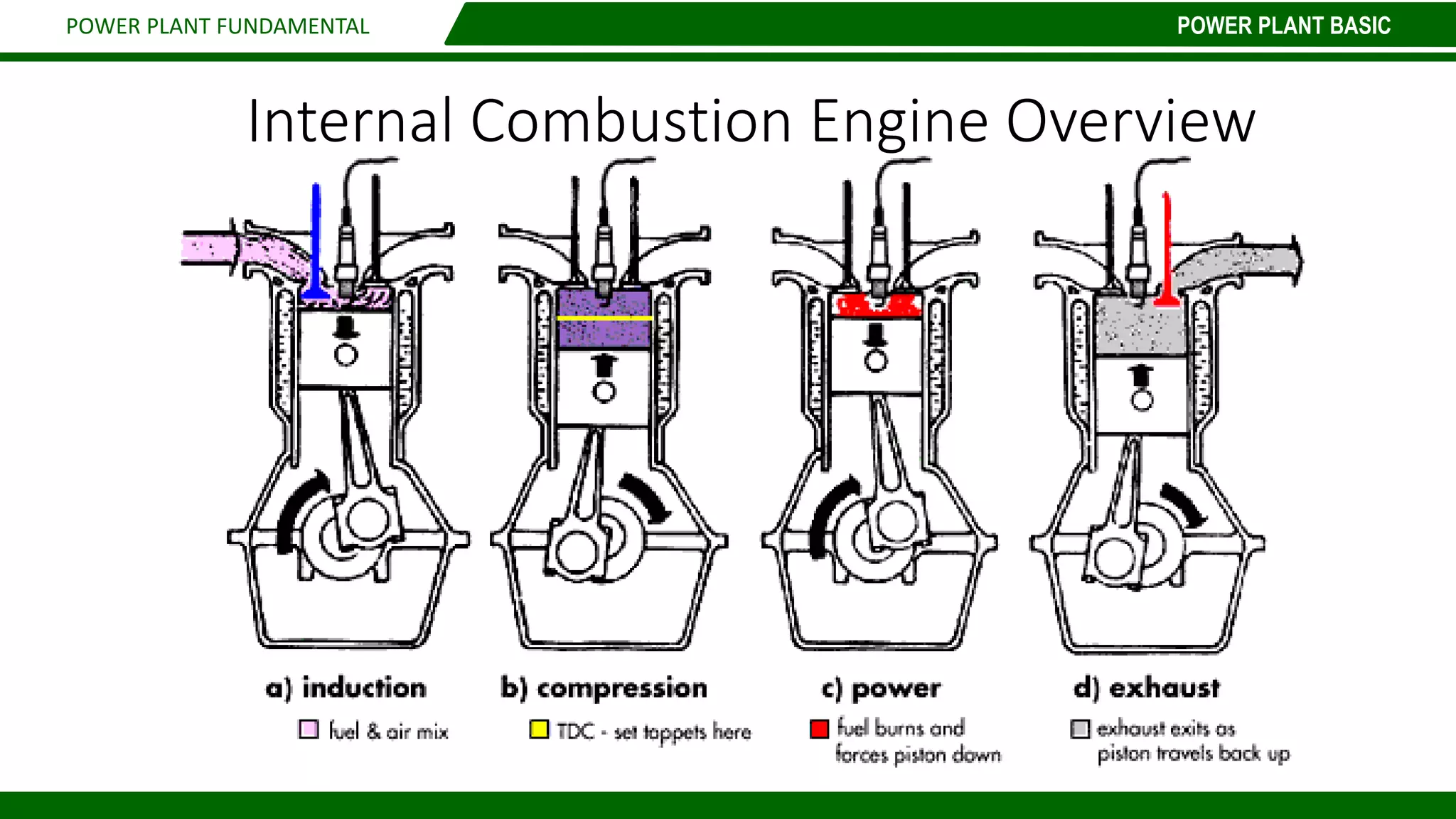 2.power plant basics | PPTX